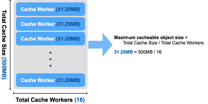 LeoGateway Settings - LeoFS Documentation
